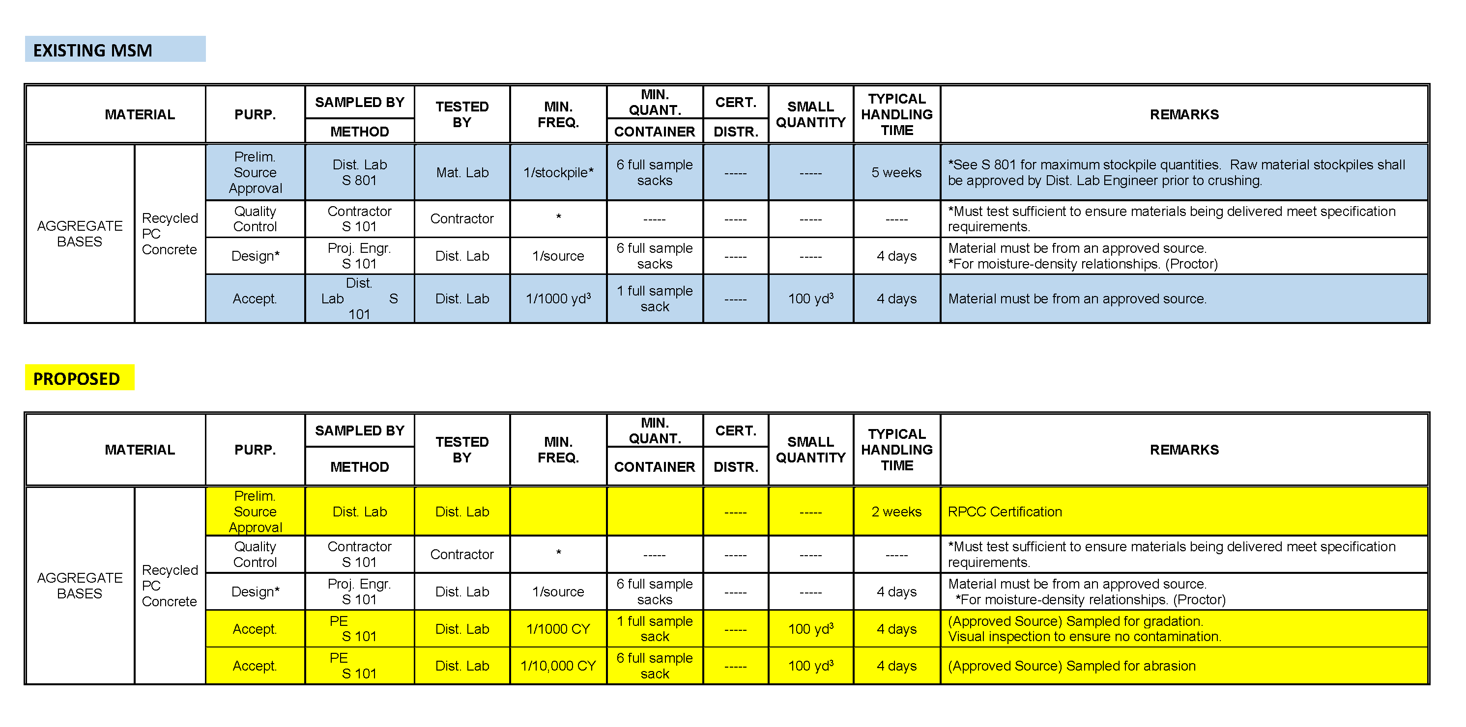 Louisiana Department of Transportation & Development