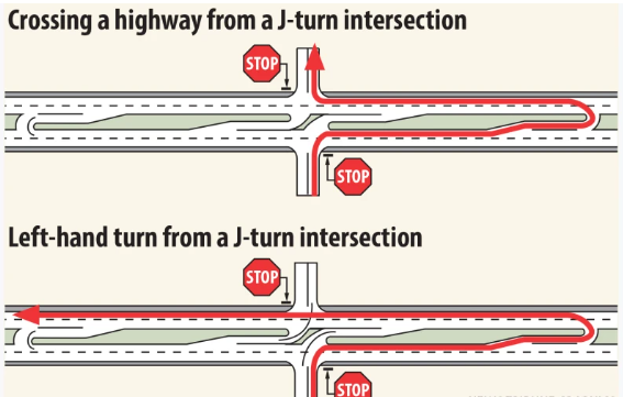 Louisiana Department of Transportation & Development